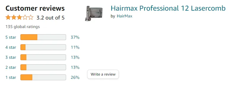 The Ultimate Hair Solution: Hairmax Pro 12 Review - Toplasercap.com