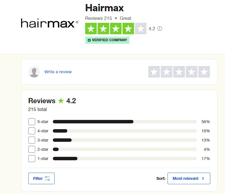HairMax Reviews: Does It Work for Hair Regrowth? - Toplasercap.com